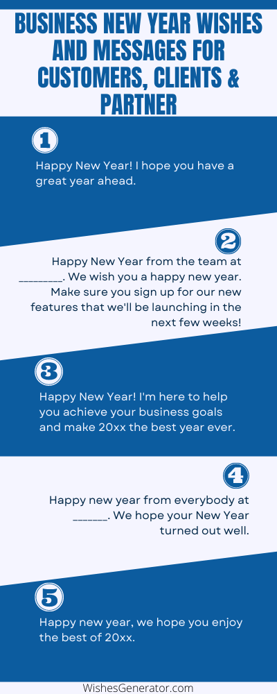 69 Business New Year Wishes and Messages for Customers, Clients & Partner