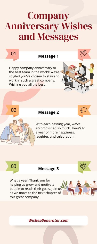 63 Company Anniversary Wishes And Messages