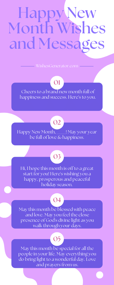 119 Happy New Month Wishes and Messages