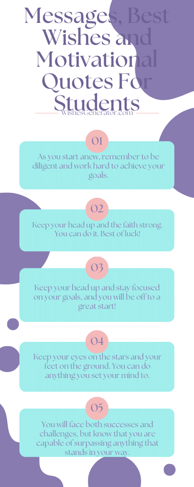 121 Messages, Best Wishes and Motivational Quotes For Students
