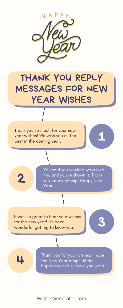 61 Thank You Reply Messages For New Year Wishes